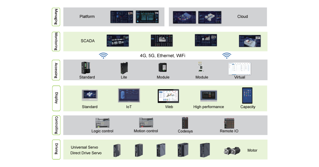 10" HMI, 15.6" HMI, PLC, IoT gateway, SCADA – Flexematic Technologic